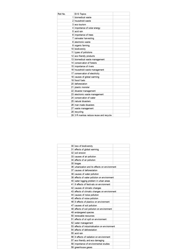 EVS Project Topics Overview | PDF | Waste | Climate Change