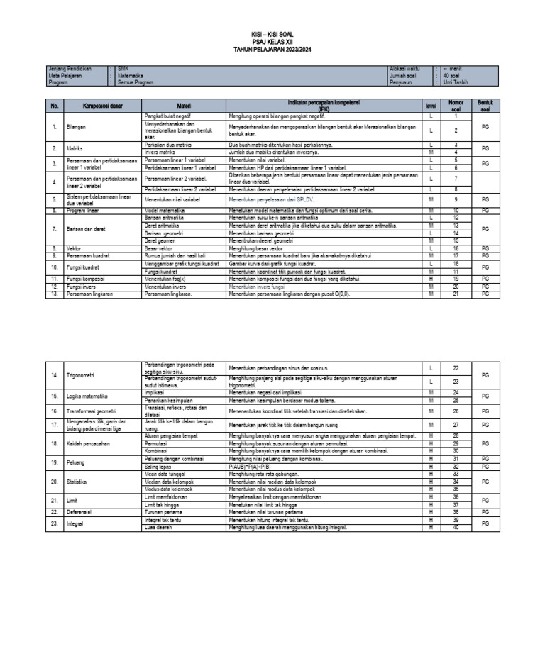 Kisi Kisi Psaj Kelas Xii 2023-2024 | PDF