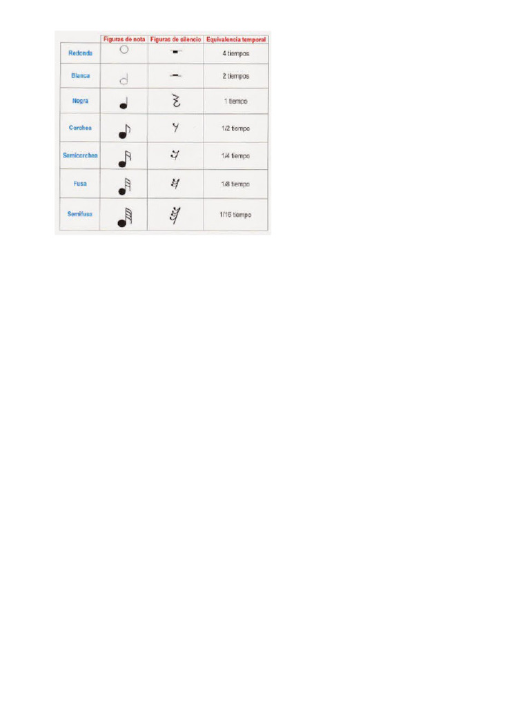 Notas y Silencios | PDF