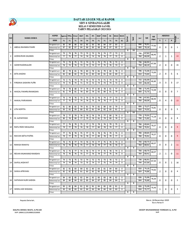Leger Kls 5 Ganjil 2023-2024 | PDF