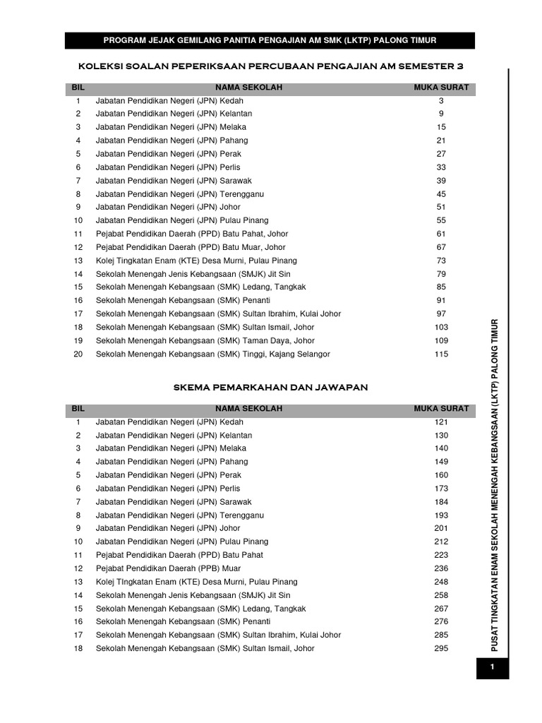 Koleksi Trial Pa3 2024 20 Set | PDF