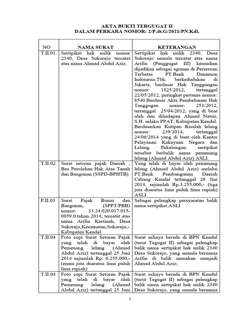 AKTA BKT A. AZIZ | PDF