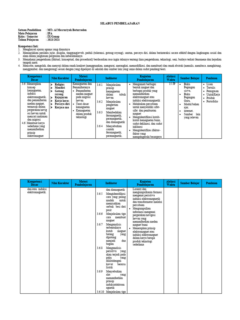 Silabus IPA Kelas IX MTs 2023/2024 | PDF | Teknologi & Rekayasa