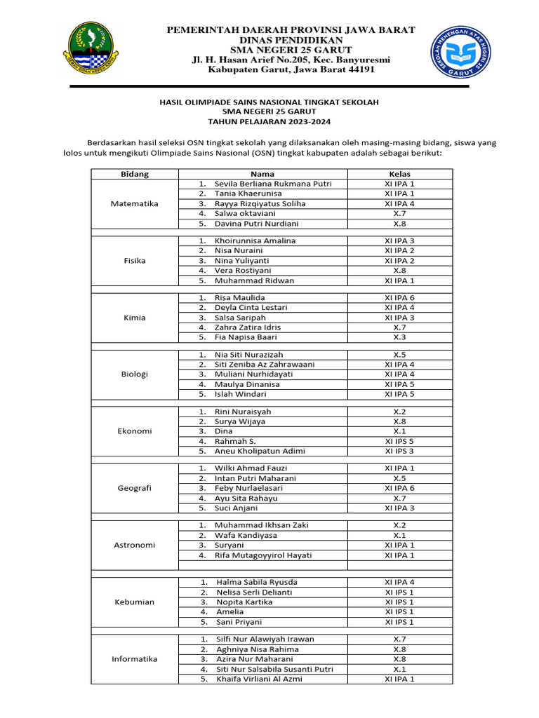 Hasil Osn Sekolah Tahun 2024 | PDF