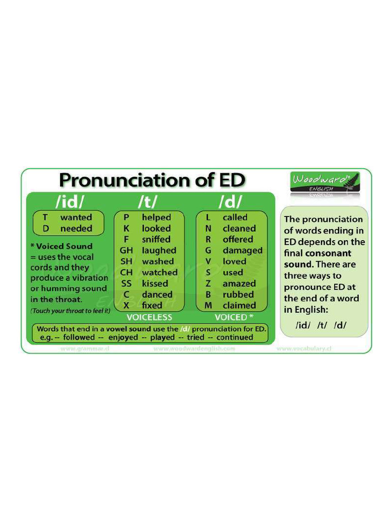 Ed Pronunciation | PDF