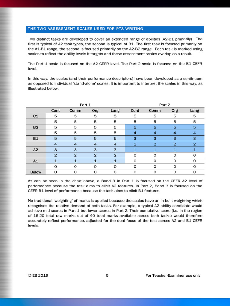 Marking Scheme For Writing (PT3) | PDF