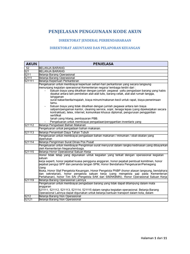 Penjelasan Kode Akun Standar | PDF