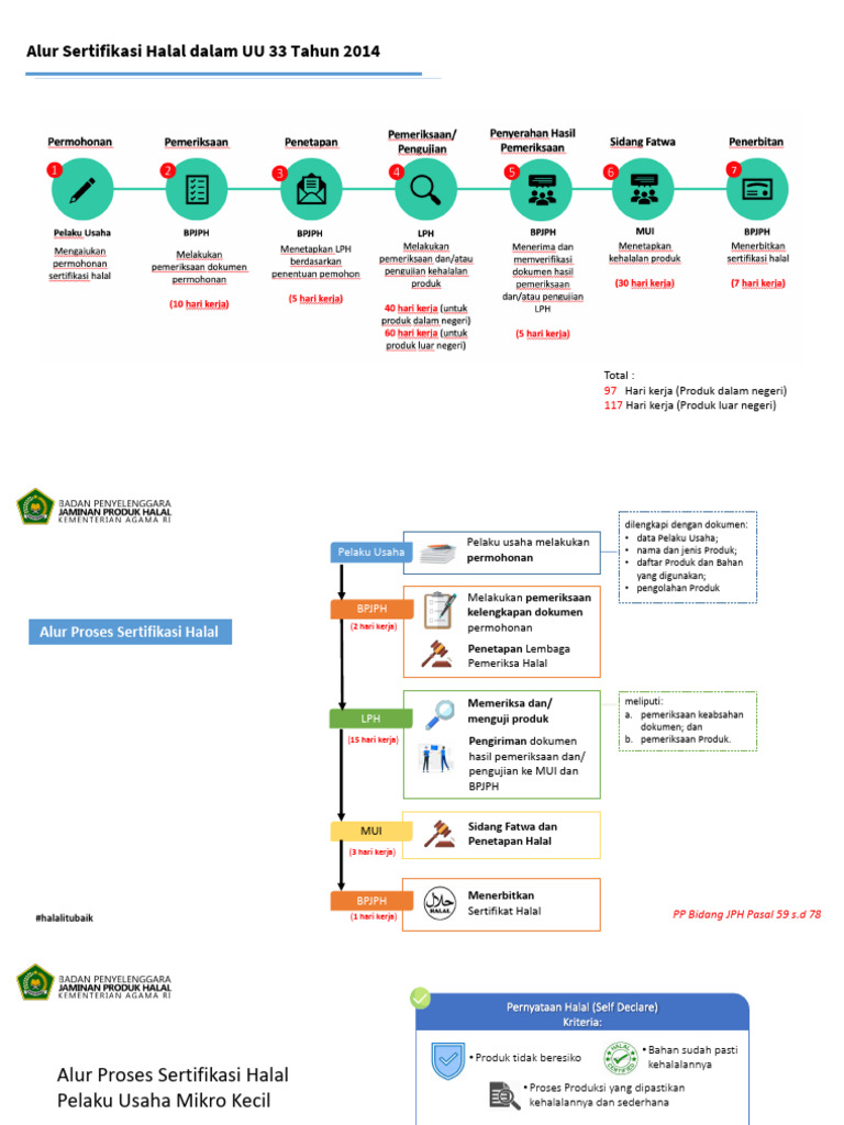 Flow Chart Probis Sertifikasi Halal 3 Slide | PDF