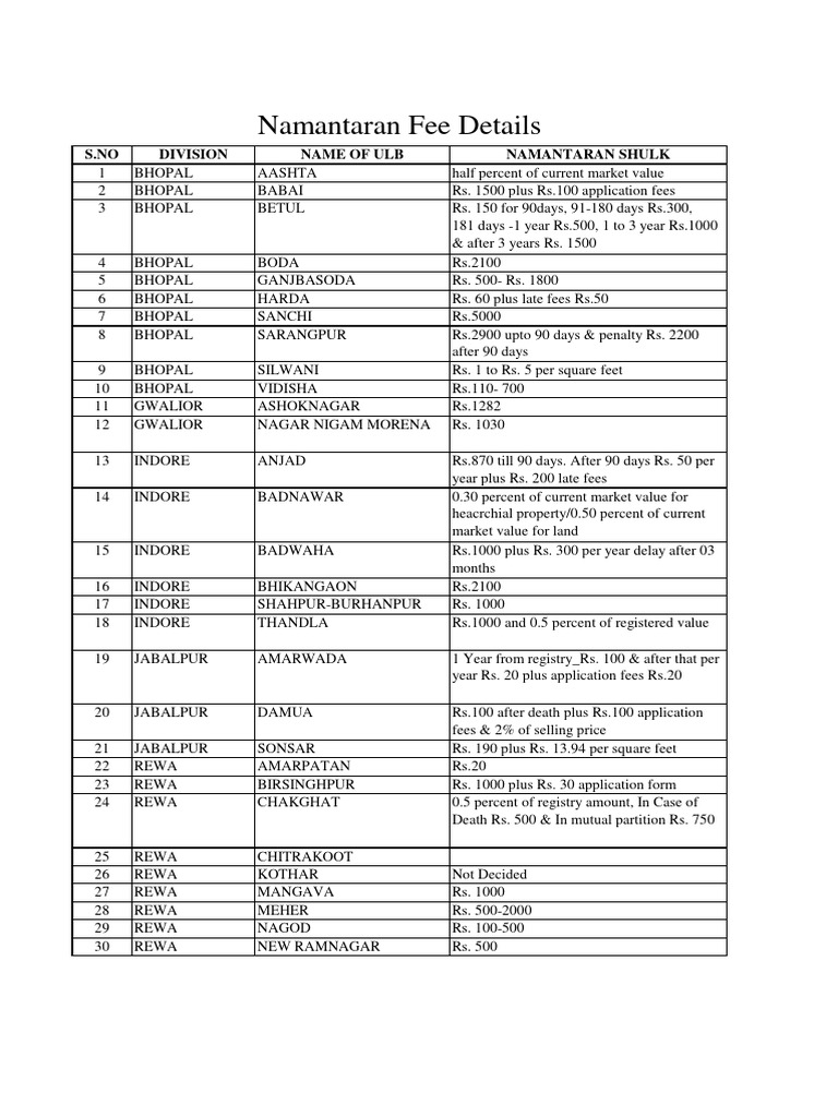 ULB Mutation Fee | PDF
