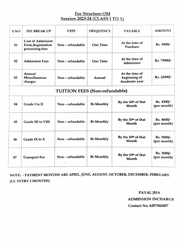 Fee Structure of The School | PDF | Fee | Payments