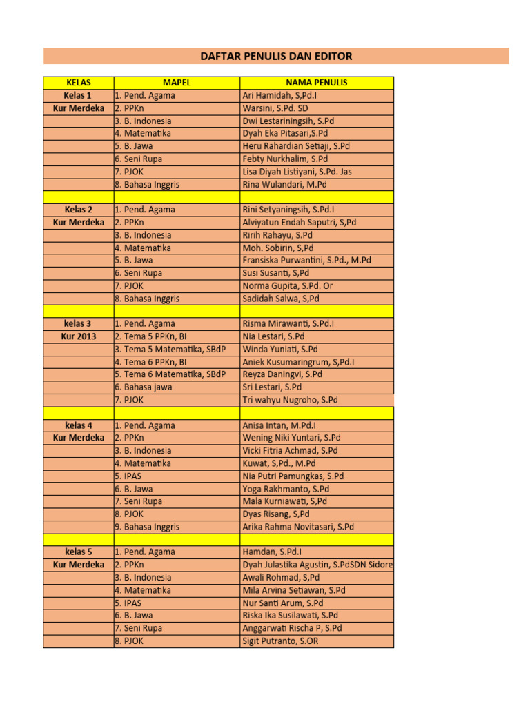 Data Penulis Dan Editor Pts | PDF