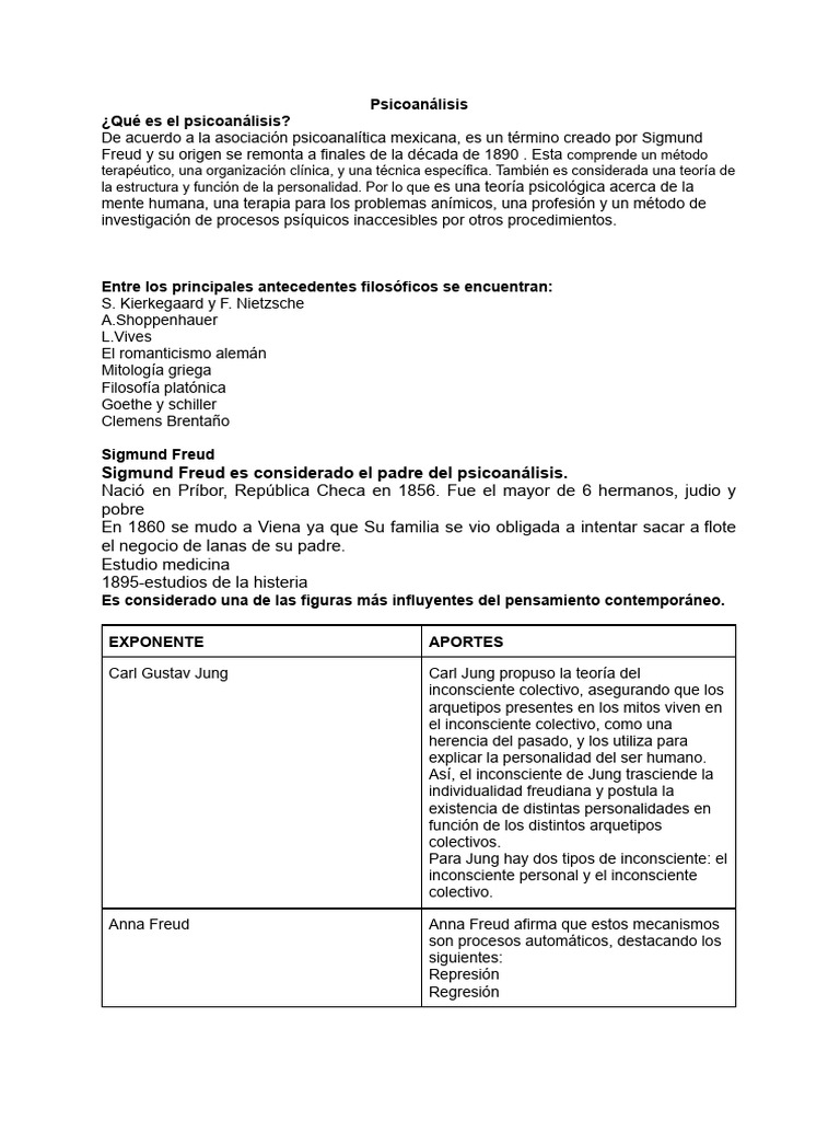 Psicoanálisis | PDF | Psicoanálisis | Mente inconsciente