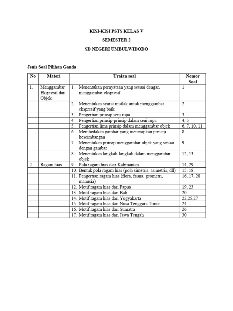 Kisi-Kisi Kelas 5 - Seni Rupa - 2324 | PDF