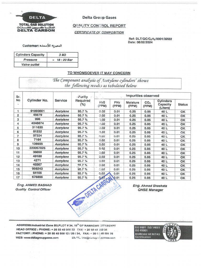 Cylinders Certificates 2-2024 | PDF