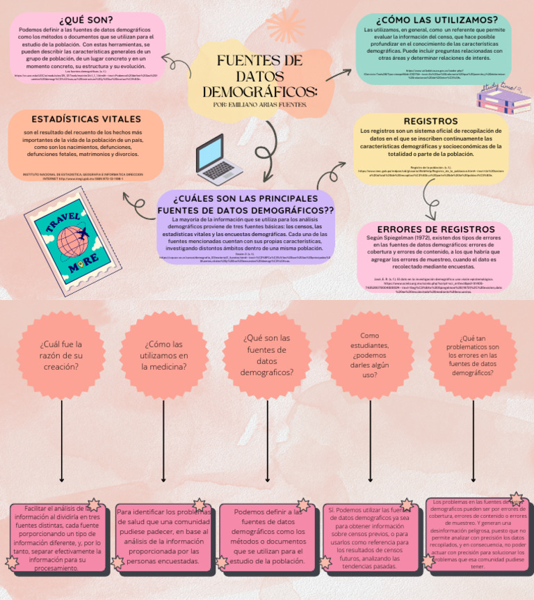 Fuentes de Datos Demográficos - EAF | PDF | Censo | Estadísticas
