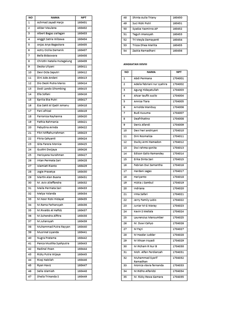 Nama KK Akt 27-31 | PDF