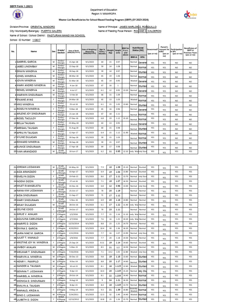 Sbfp Forms 1 6 Pagurianms 23 24 Pdf