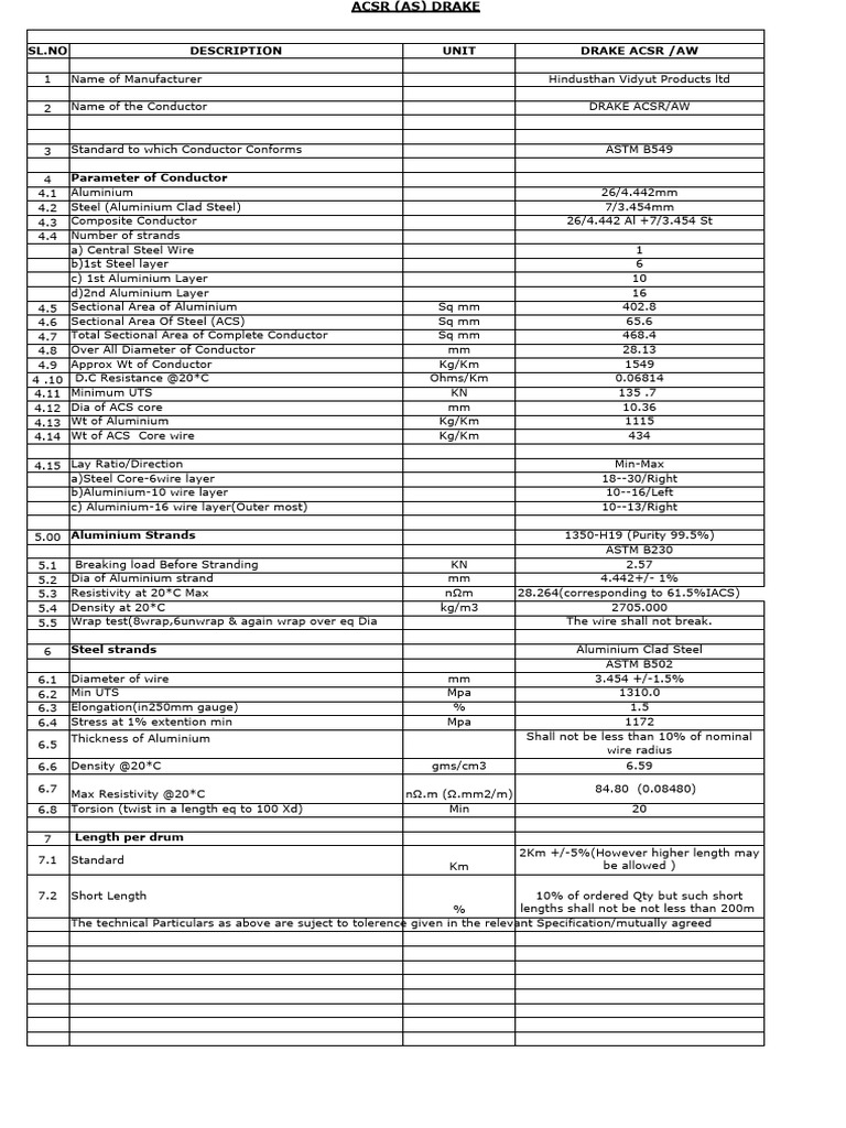 GTP Drake Acsr (Aw) | PDF | Wire | Electromagnetism
