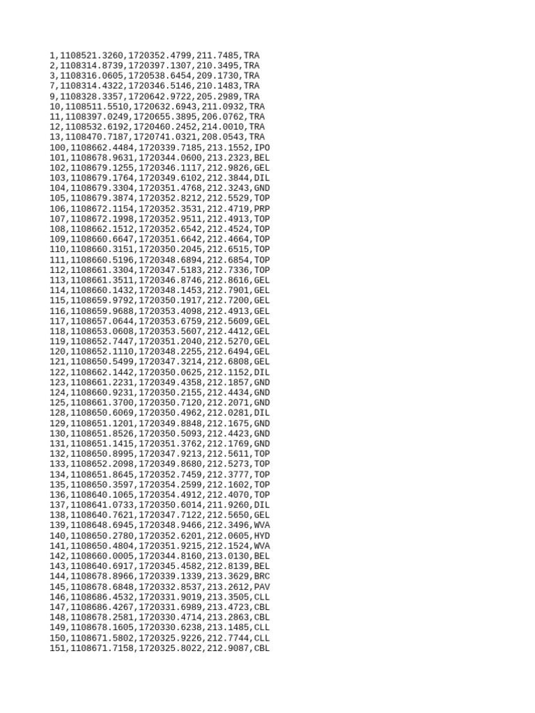 TOPO - POINTS - Metric - CSV | PDF