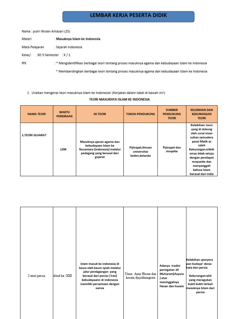 LKPD Teori-Teori Masuknya Islam2 | PDF