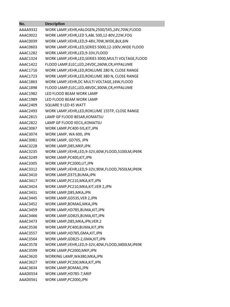 Item List 2021 | PDF | Electrical Connector | Pipe (Fluid Conveyance)
