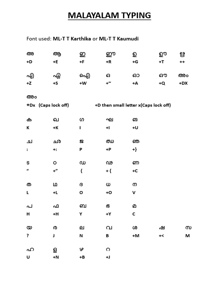 Malayalam Typing | PDF