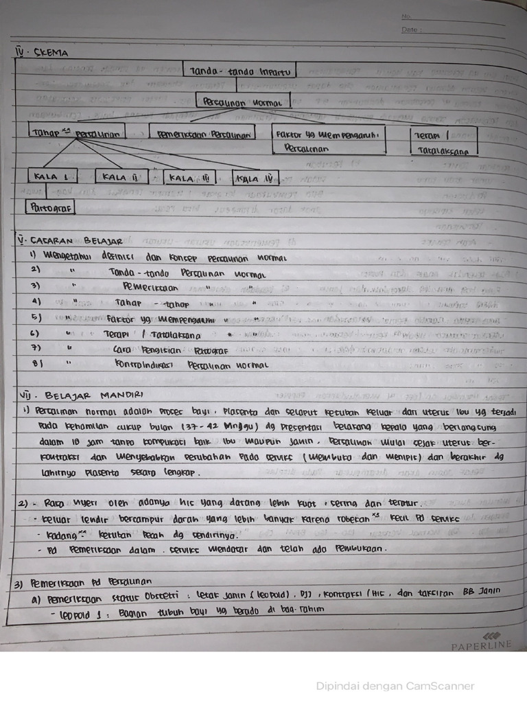 Lmaria Goreti Sara - PBL SK 2 Blok 5.1 Dia | PDF
