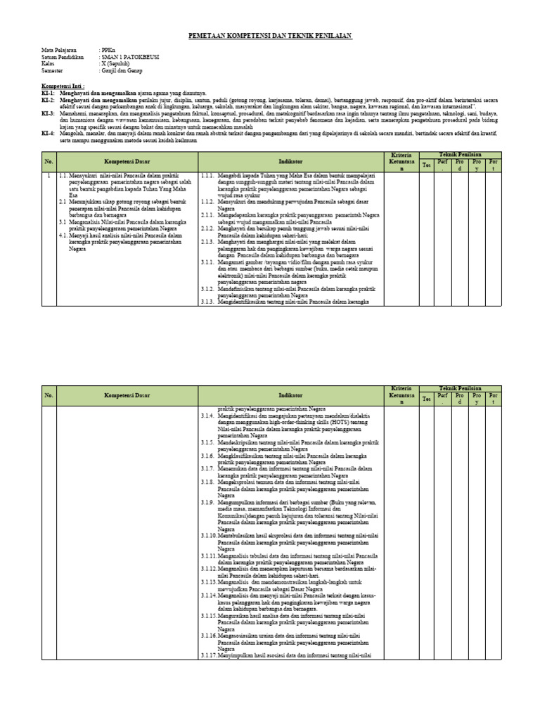 Pemetaan Kompetensi PPKn Kelas X | PDF | Karier & Perkembangan | Sains ...
