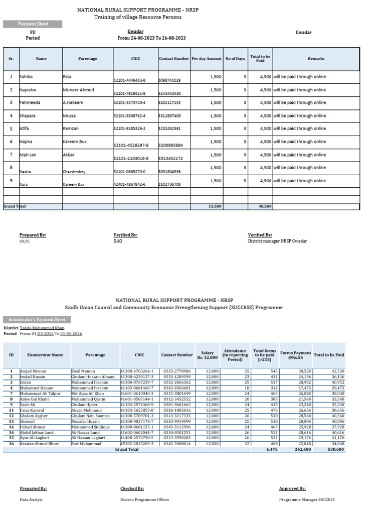 VRP Payment Sheet | PDF | Sindh
