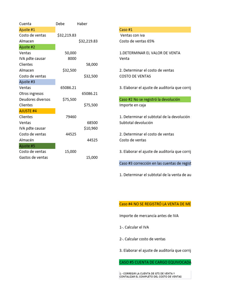 auditoría | PDF | Business | Negocios económicos