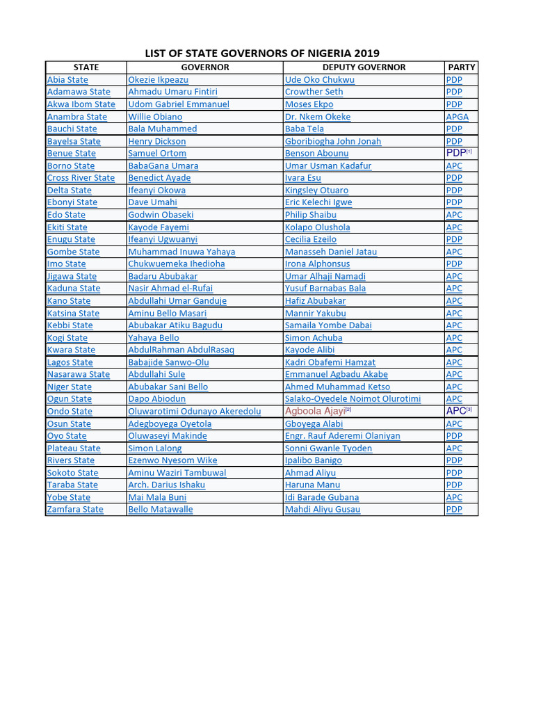 List of State Governors of Nigeria 2019 | PDF