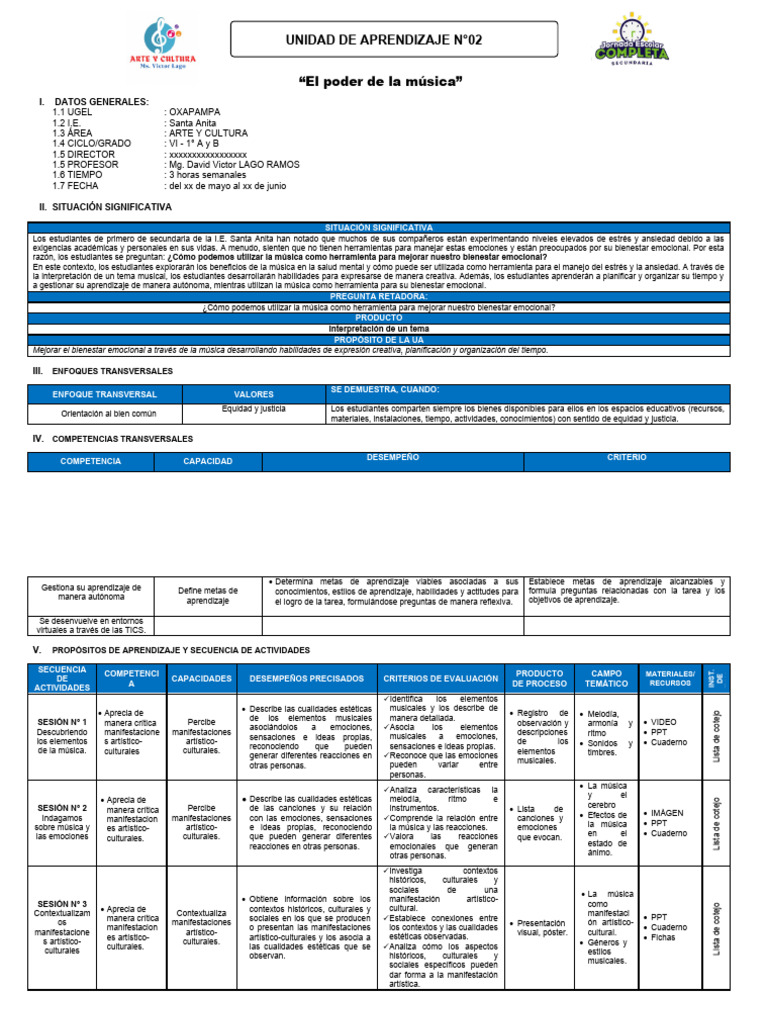 1° Unidad de Aprendizaje 2 - 2024 | PDF | Aprendizaje | Las emociones
