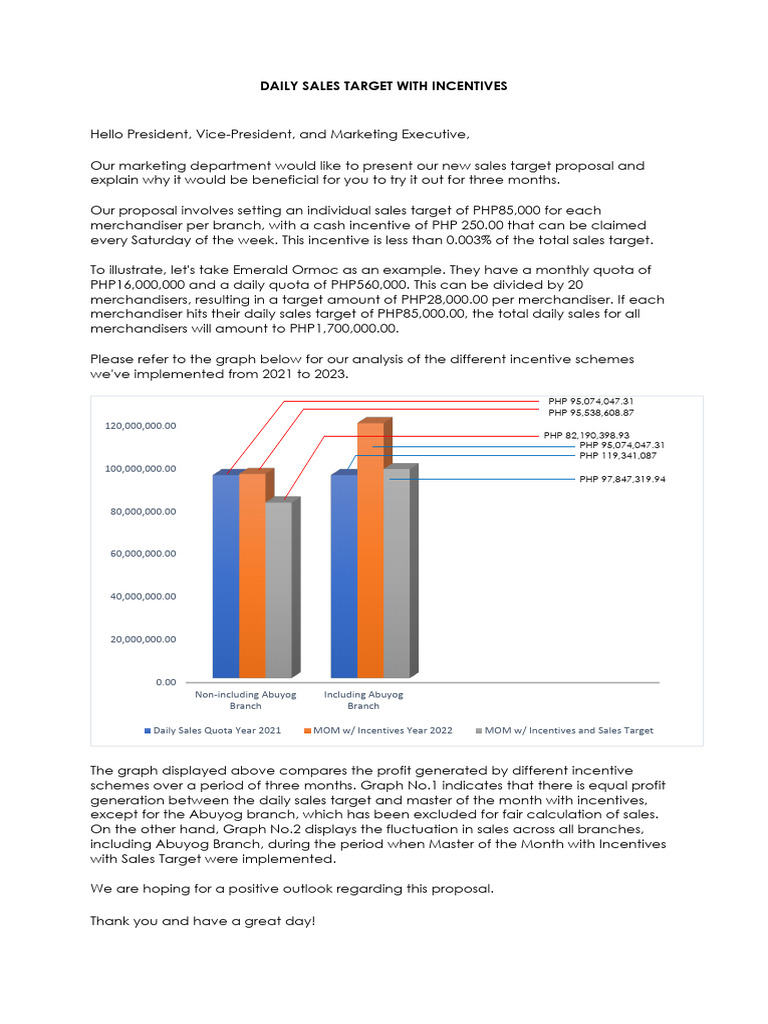 Daily Sales Target With Incentives | PDF | Php | Economies