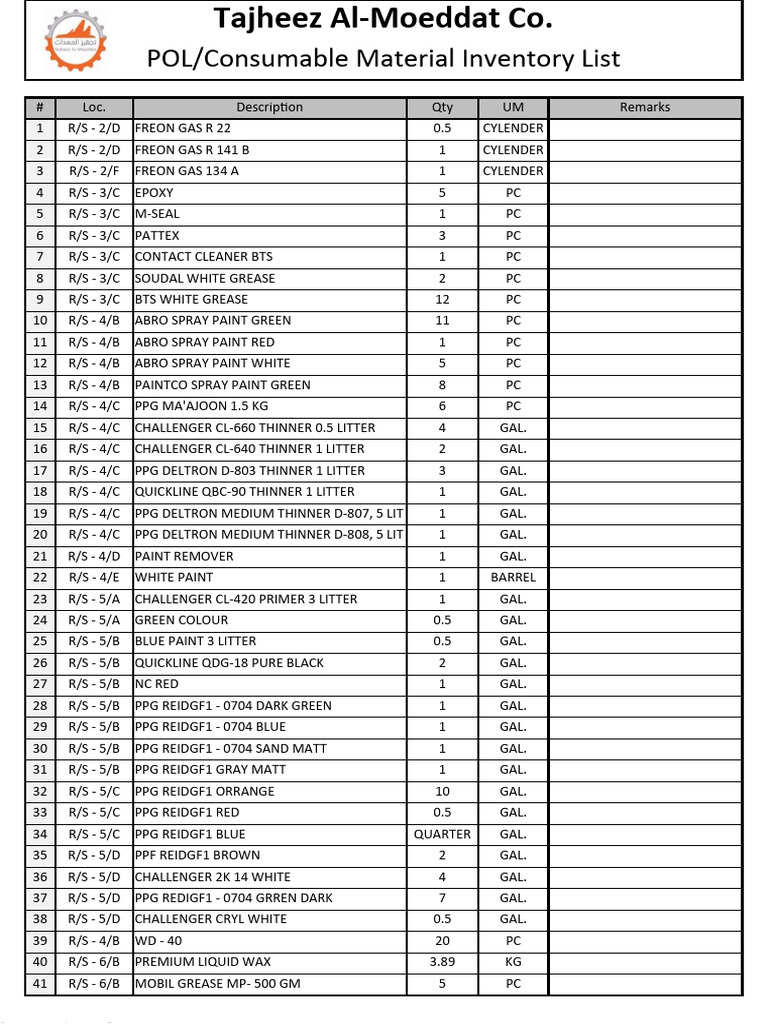 (TAM-QP1-06) POL Inventory List | PDF | Power Supply | Electrical Equipment