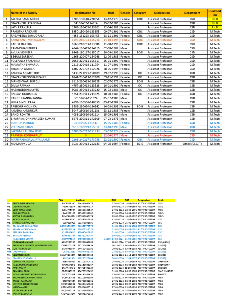 Faculty List For AAC-A124-2-all | PDF | Science | Academic Degree