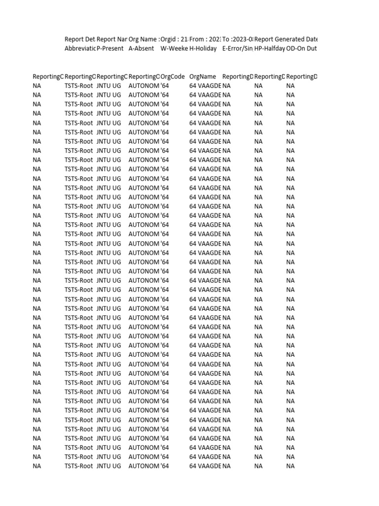 August Attendance Report - Vaagdevi College | PDF