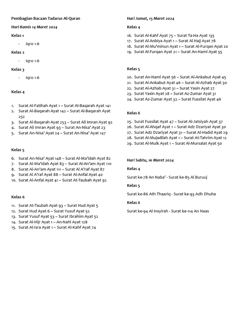 Pembagian Bacaan Tadarus Al-1 | PDF