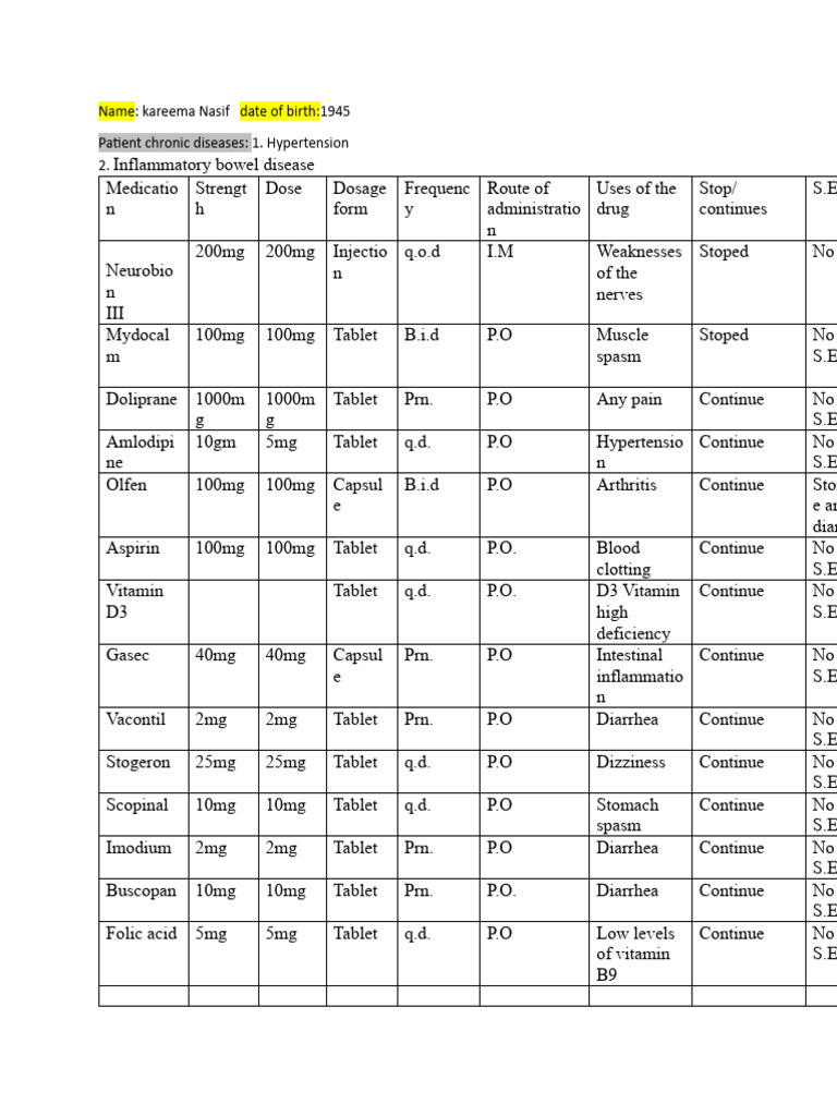 Drug List | PDF | Dose (Biochemistry) | Chemistry