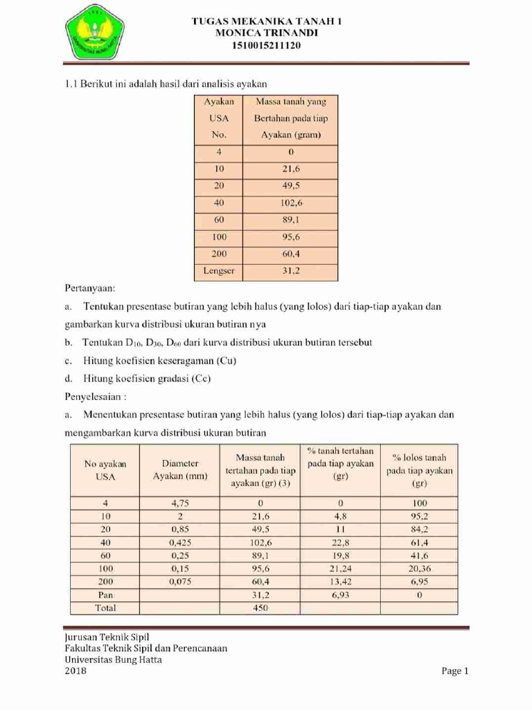 Mektan Anjay | PDF