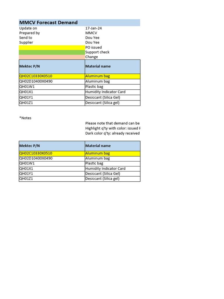 MMCV Forecast - Packing - Dou Yee - 17 - Jan | PDF