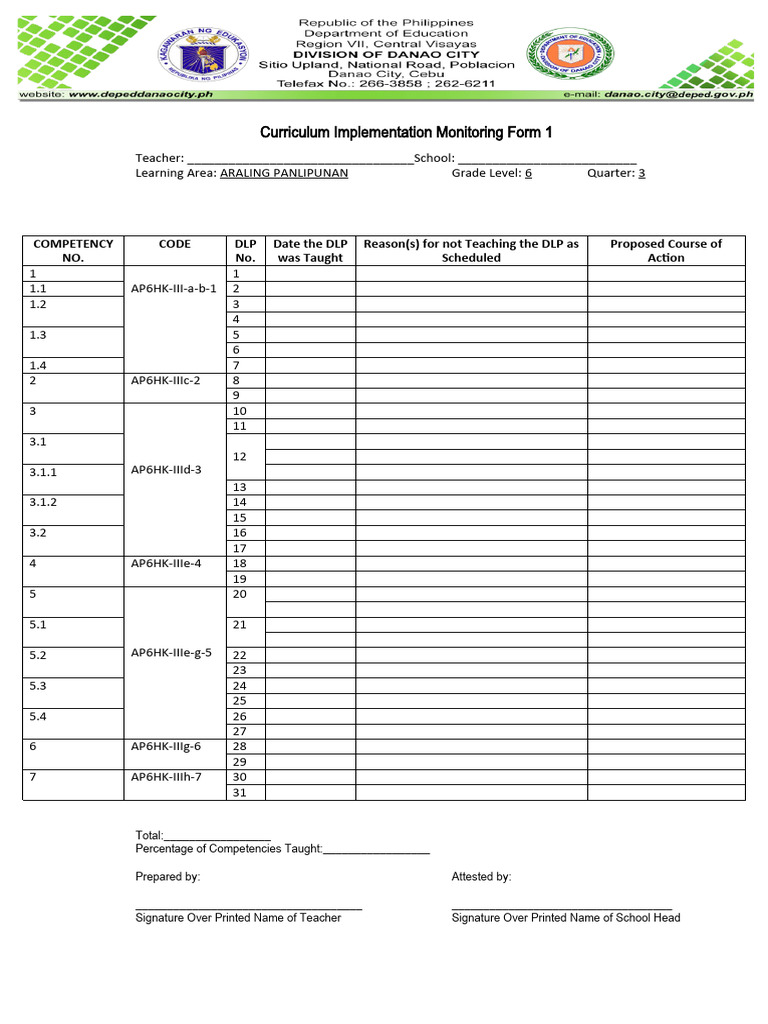 Curriculum Implementation Monitoring Form 1.3rd | PDF