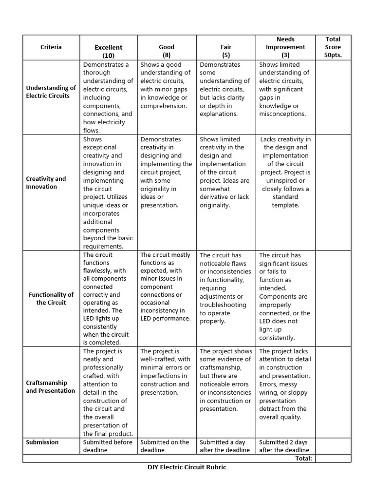Final Rubric Midterm Output | PDF | Creativity | Electricity
