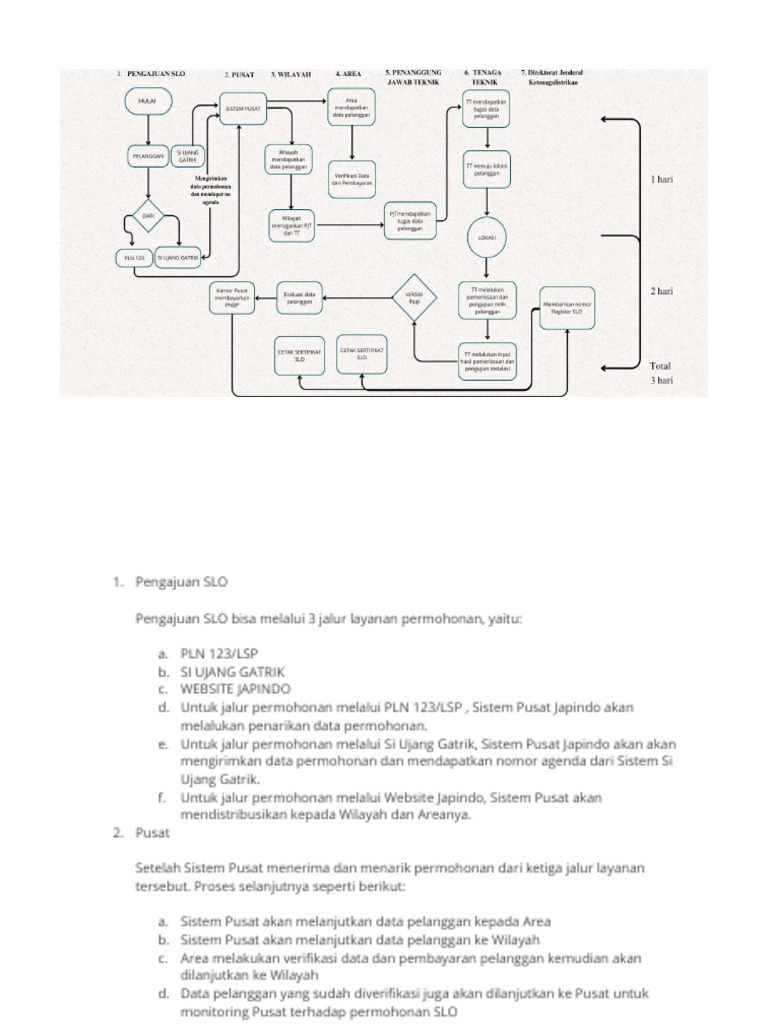 Pengajuan SLO PT. Japindo | PDF