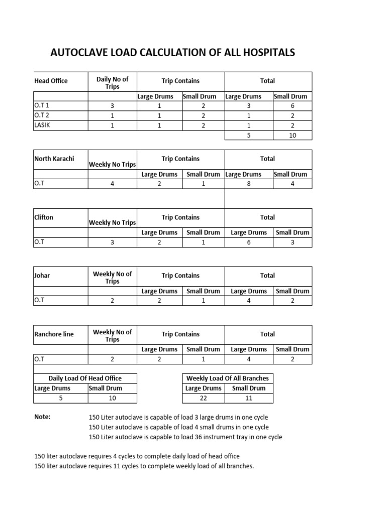 Autoclave Load 2 | PDF
