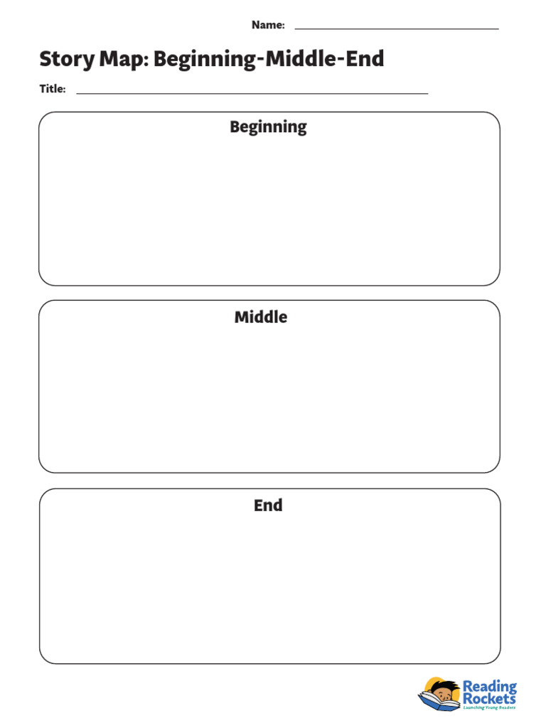 Graphic Organizer Beginning Middle End | PDF | Art