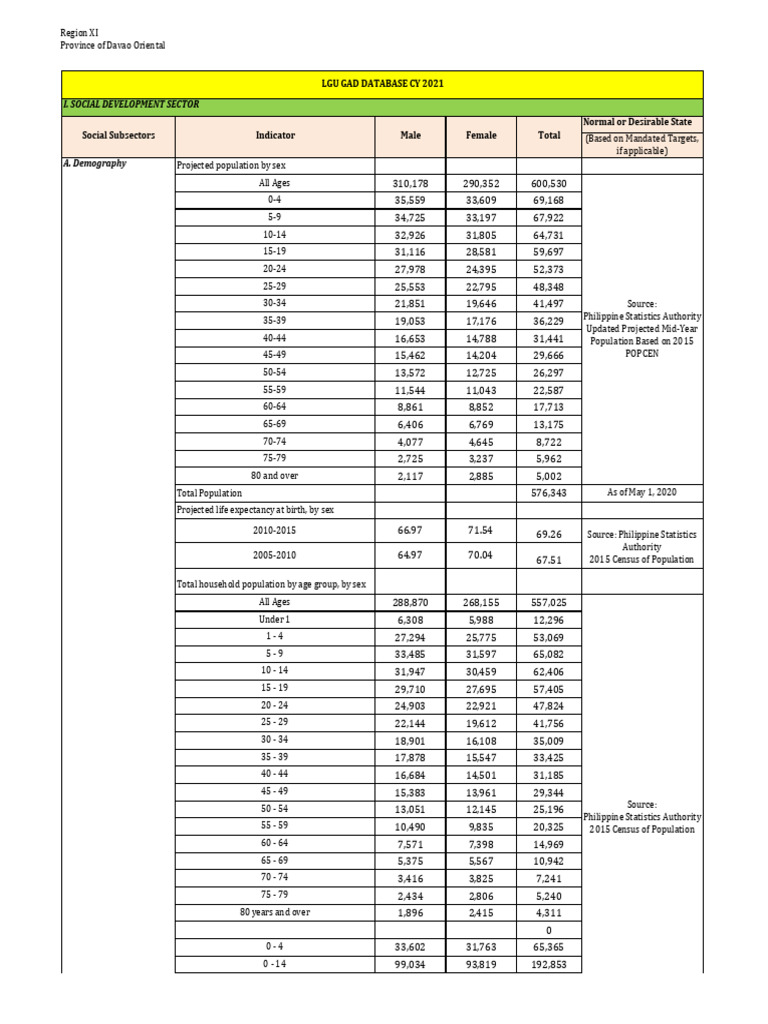 GAD-Database-2021-2 | PDF | Postpartum Period | Maternal Death