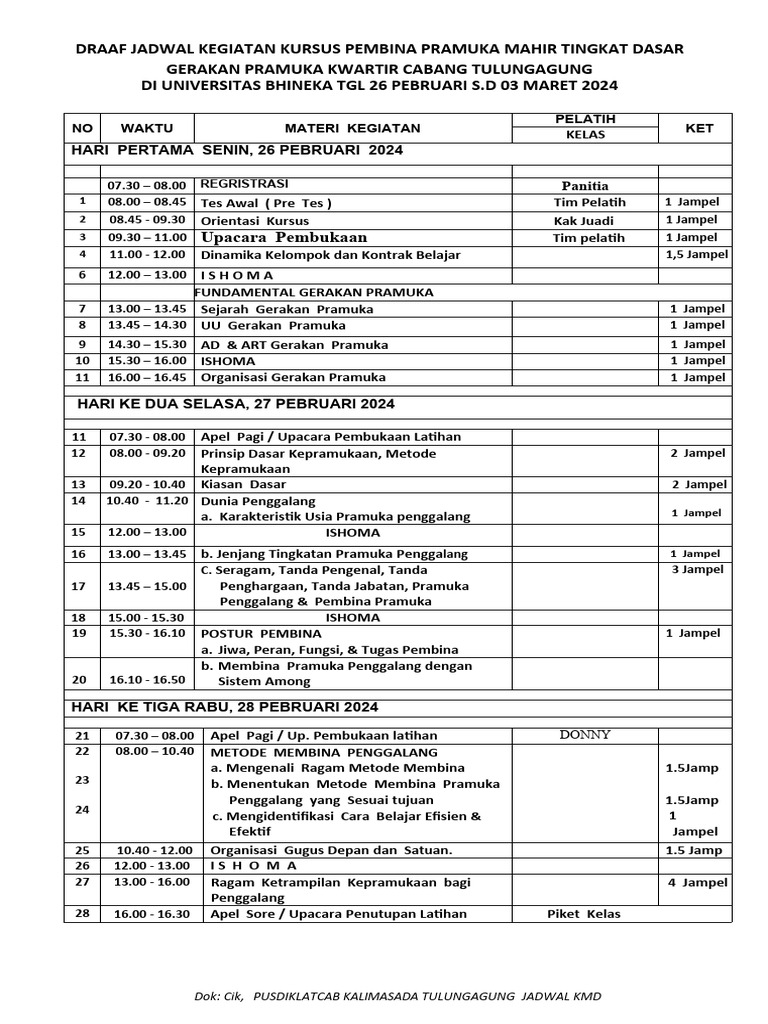 Draaf Jadwal KMD Ubhi 2024 | PDF