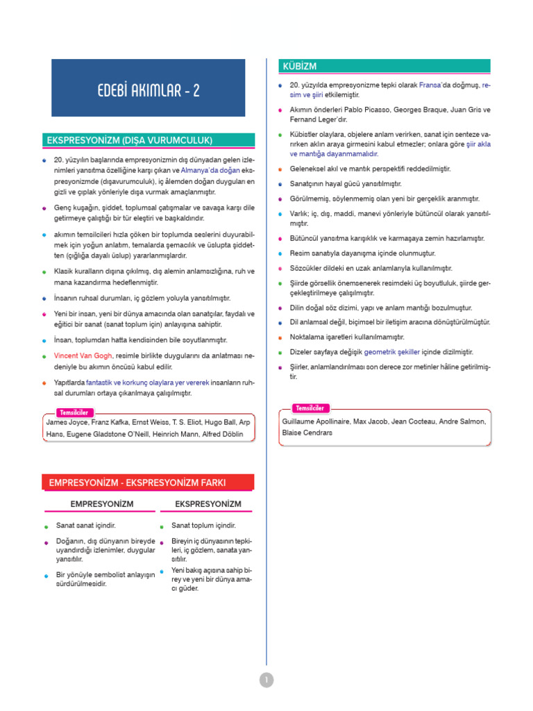 1ders Edebiyat Edebi Akimlar 2 Yeni Yazili | PDF