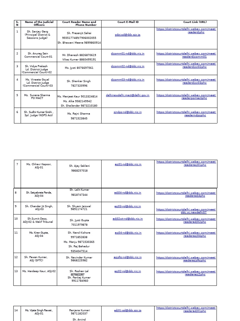 Patiala House Court VC Link | PDF