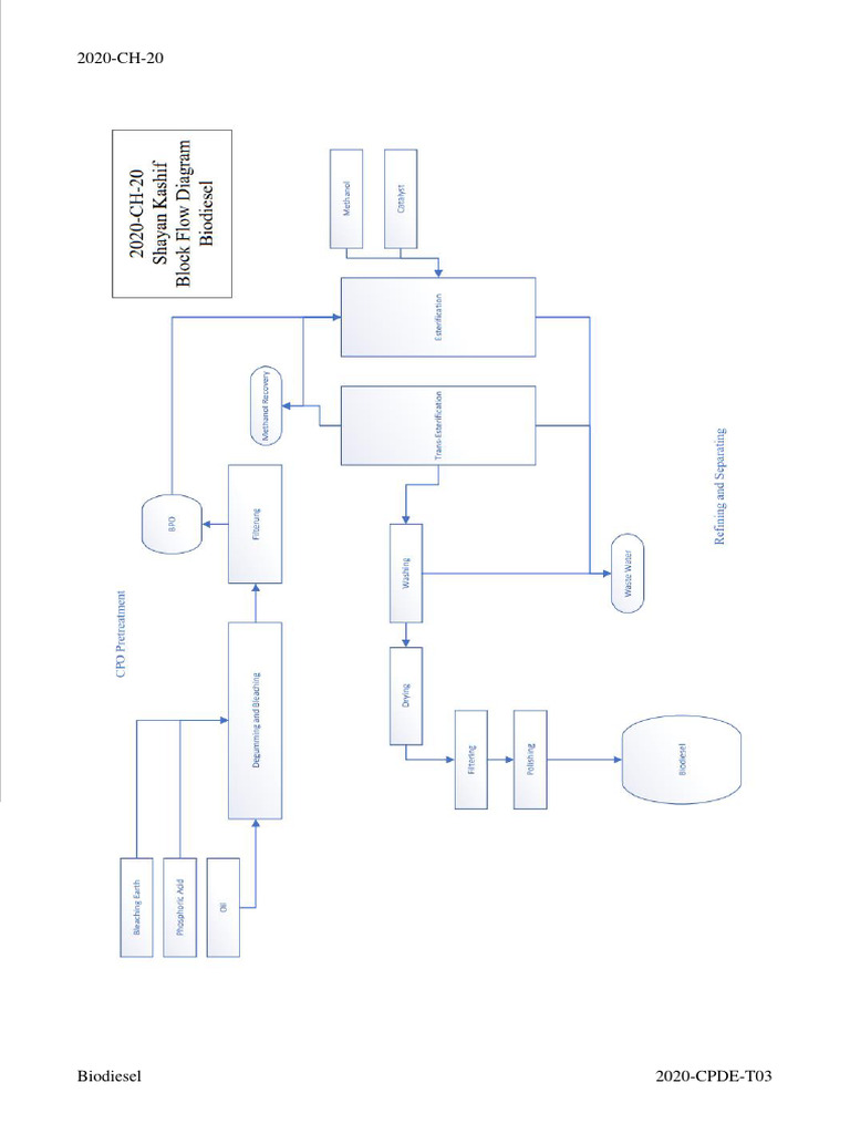 Process Description | PDF | Biodiesel | Ester
